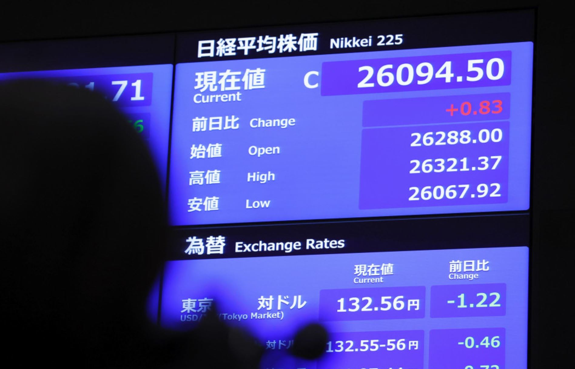Japans Nikkei 225 Index Reaches All Time High – News.net