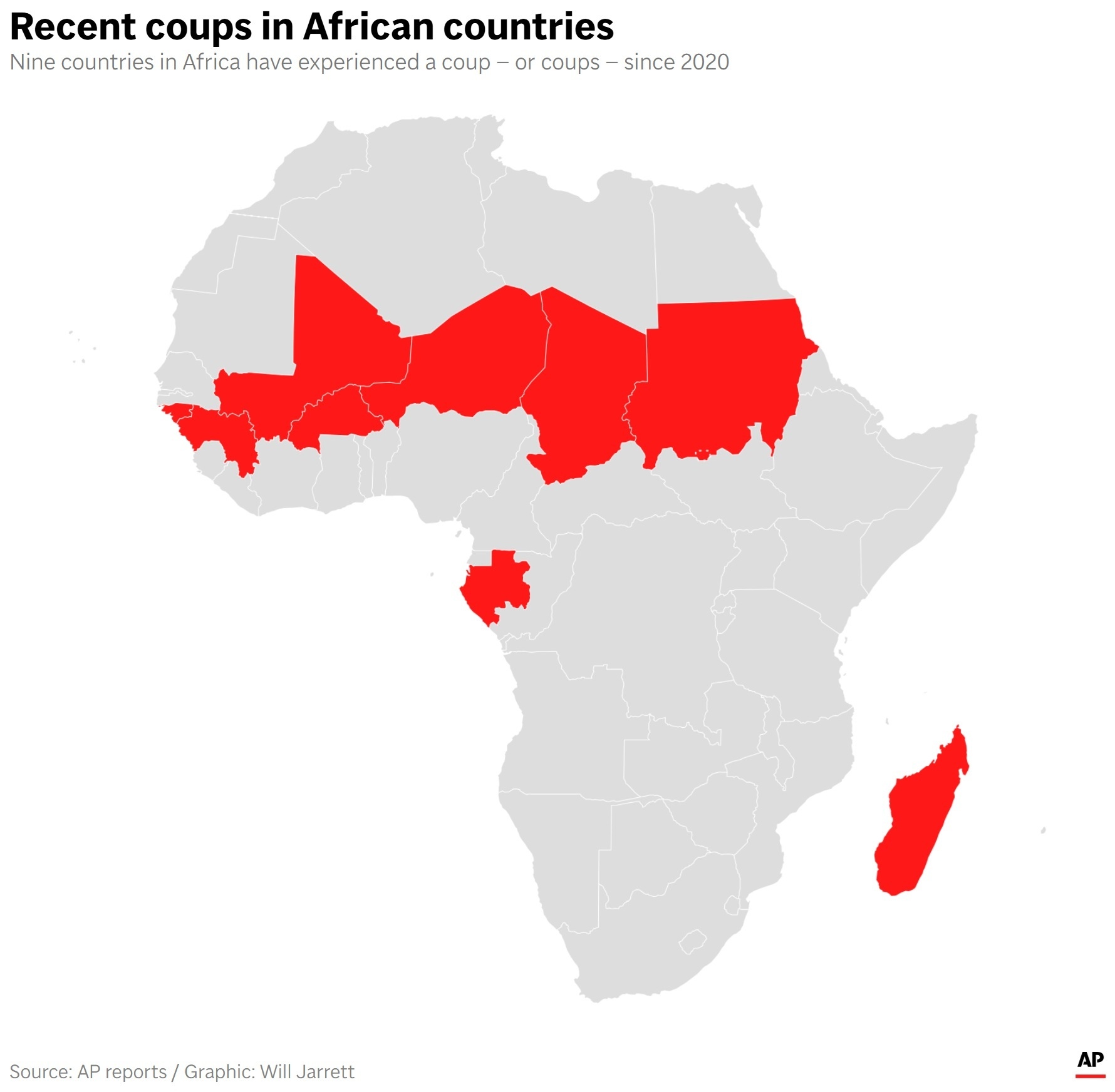 Why some African countries are prone to military takeovers – Faroe ...