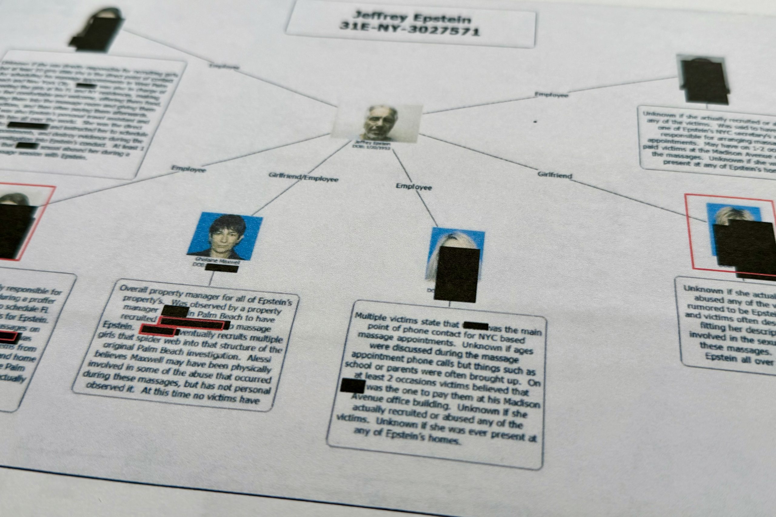 A timeline of the Jeffrey Epstein investigation and the fight to make ...